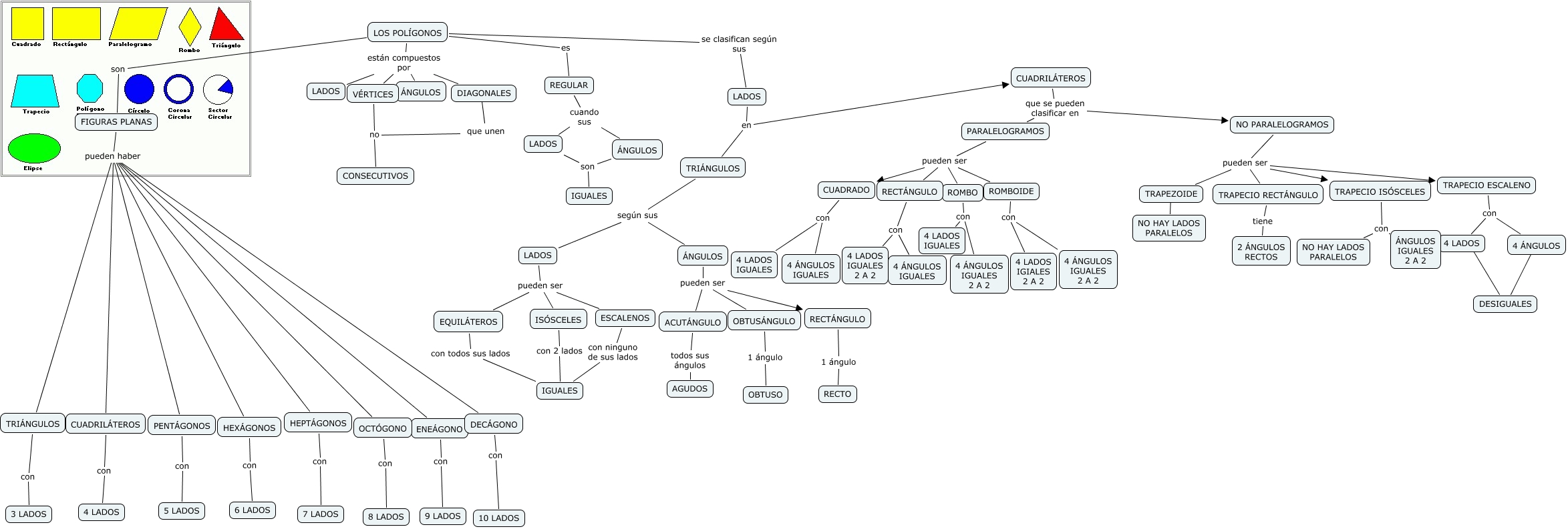 LOS POL ?GONOS( ?ngel)